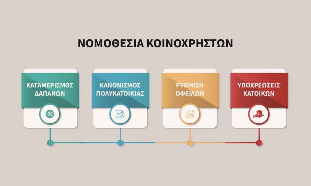 Νομοθεσία κοινoχρήστων πολυκατοικίας | Proper